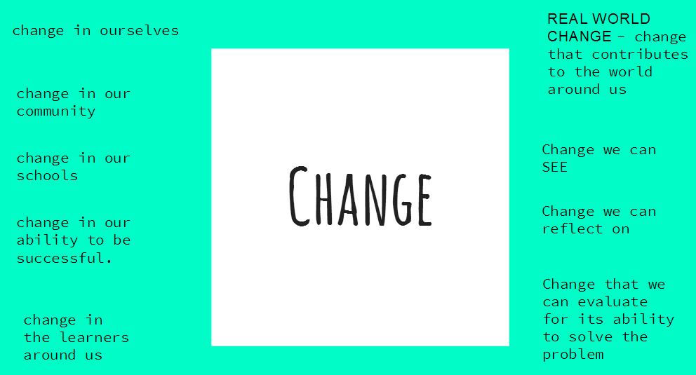 Marnel van der Spuy: uLearn15 - "Re-imagining aspects of future-focused ...