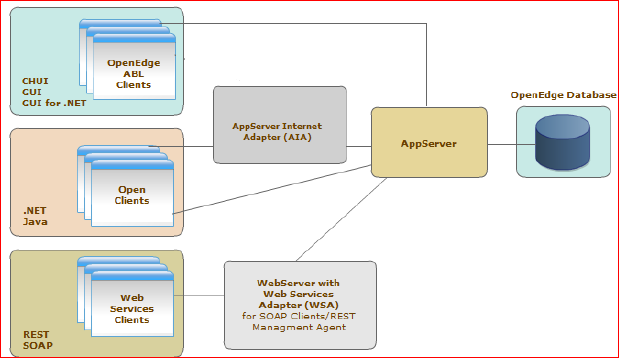 Ingeniero de Software: Progress
