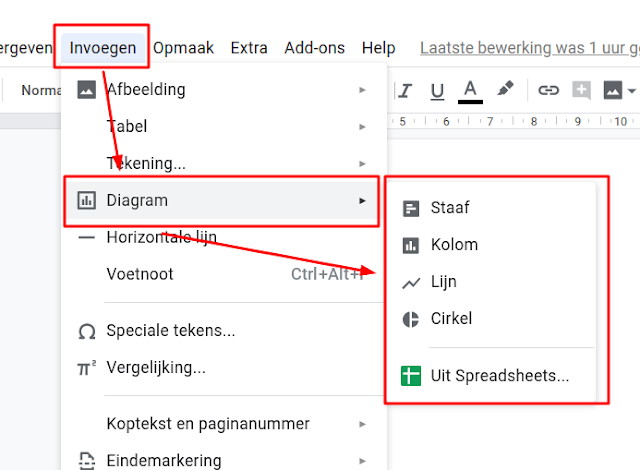 Zo maak je grafieken in een Google Document | Gespot op 't Web..!