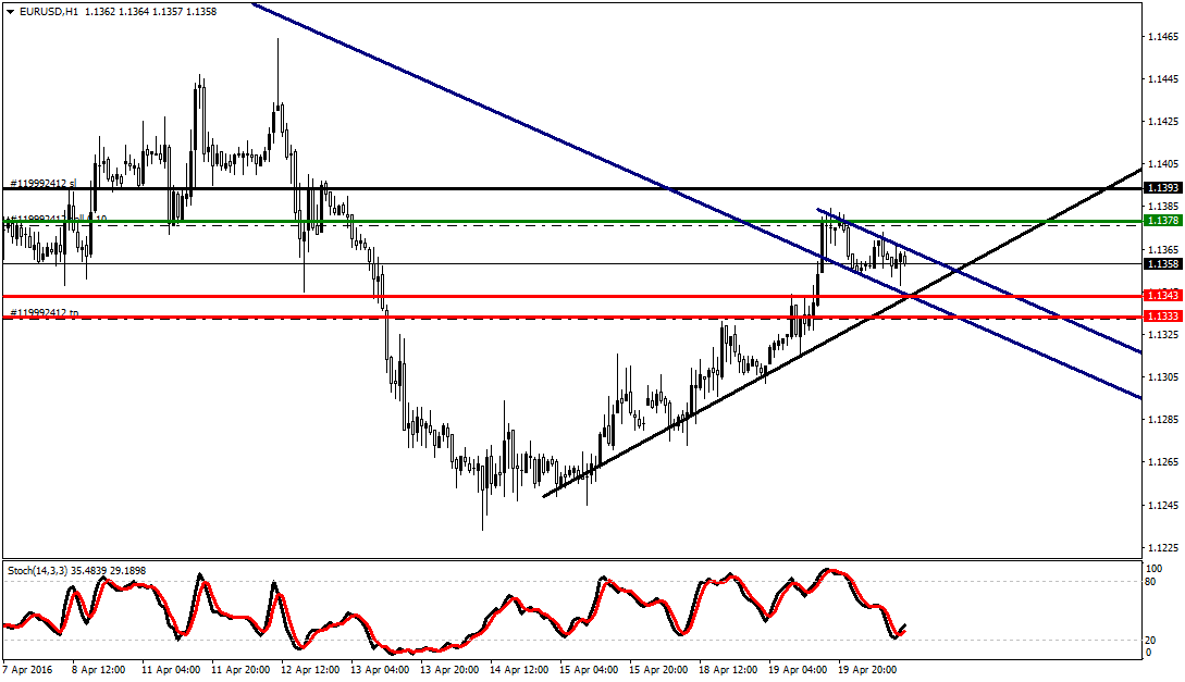 CHART PATTERN: BULLISH FLAG AND FIBONACCI RETRACEMENT-EXPANSION CLUSTER ...