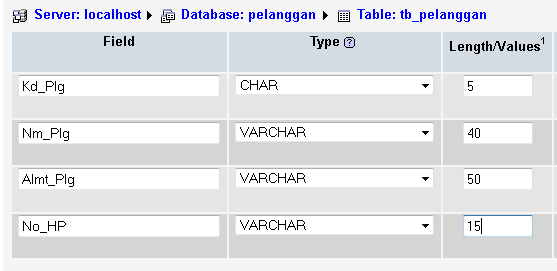 Cara Membuat database dengan MYSQL ~ Dhan Blog