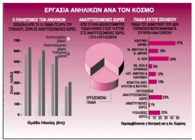 ΦΩΤΑΥΓΕΙΑ : Η ΠΑΙΔΙΚΗ ΕΡΓΑΣΙΑ ΣΤΗΝ ΕΛΛΑΔΑ ΚΑΤΑ ΤΟ 19ο ΚΑΙ 20ο ΑΙΩΝΑ