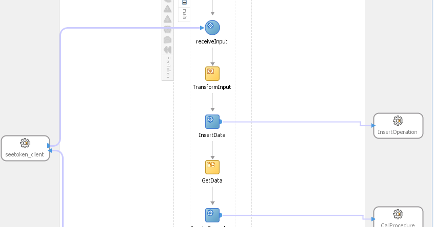 Biradar Shrikant Oracle Soa Blog Dehydrate Activity In Bpel To Commit Transaction