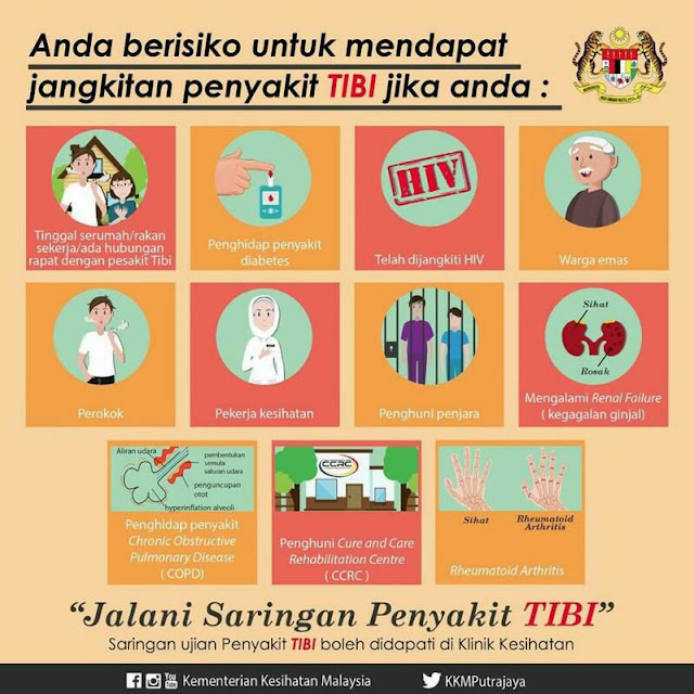 6 Tanda - Tanda Tibi