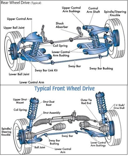 Mechanical Engineering: Bagian Utama Mobil