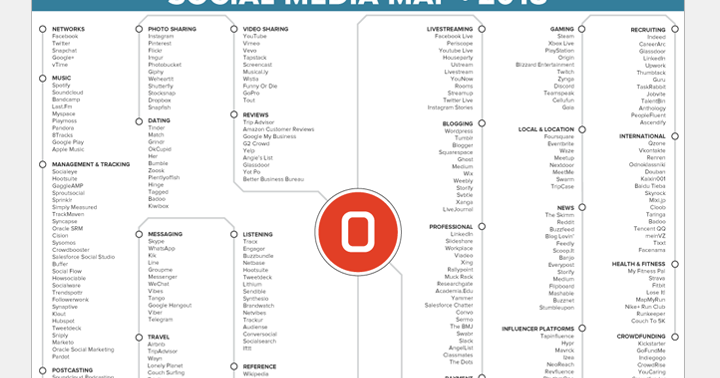 Seduced By The New Social Media Guide
