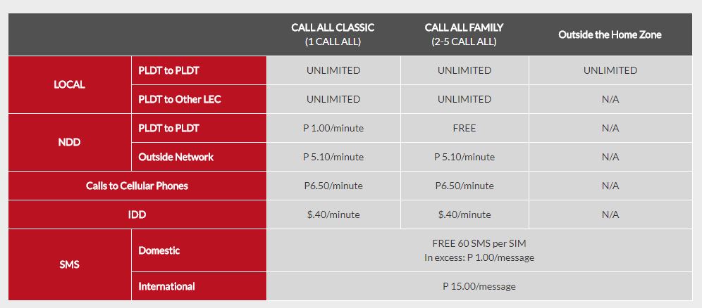 List of PLDT Products Broadband/Value-added Services/Landline 2017