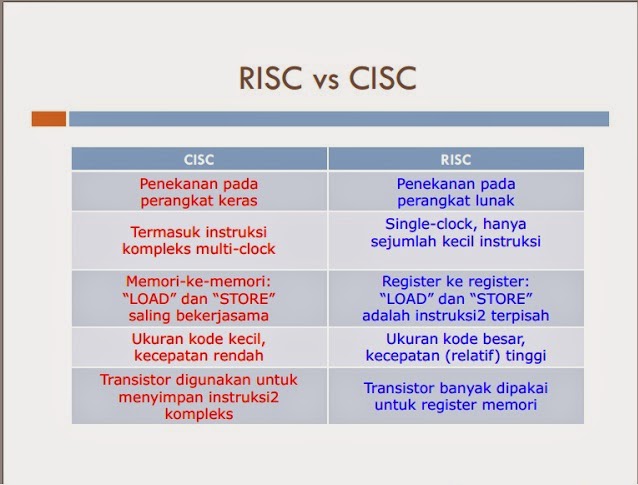 Ahmad Widodo: Perbedaan RISC dan CISC
