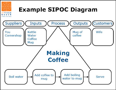 A Lean Journey: Guest Post: Lean Tools Exercises