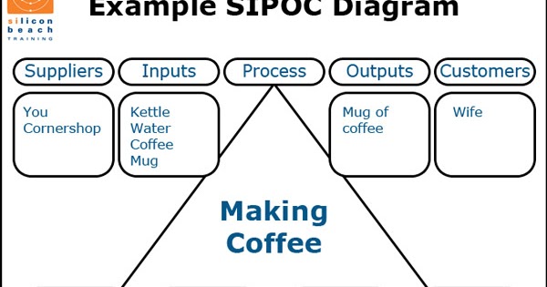 A Lean Journey: Guest Post: Lean Tools Exercises