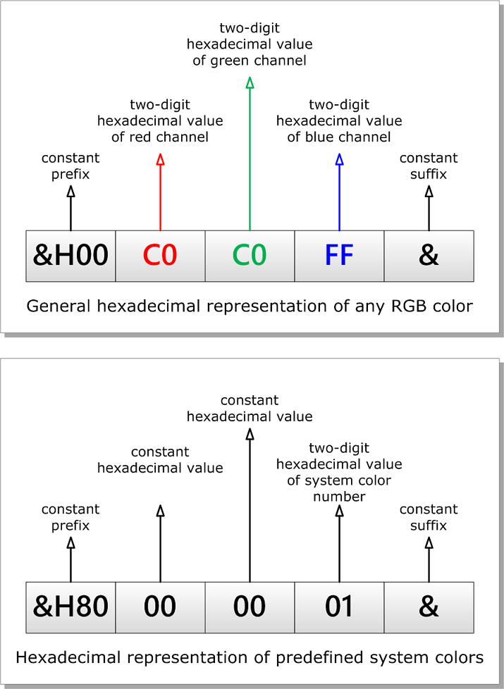 Eng. Shady Mohsen blog: Excel VBA hexadecimal color code Eng. Shady Mohsen blog: Excel VBA hexadecimal color code