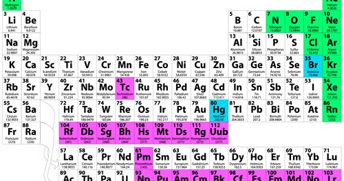 Science Doing: Radioactive element poisoning