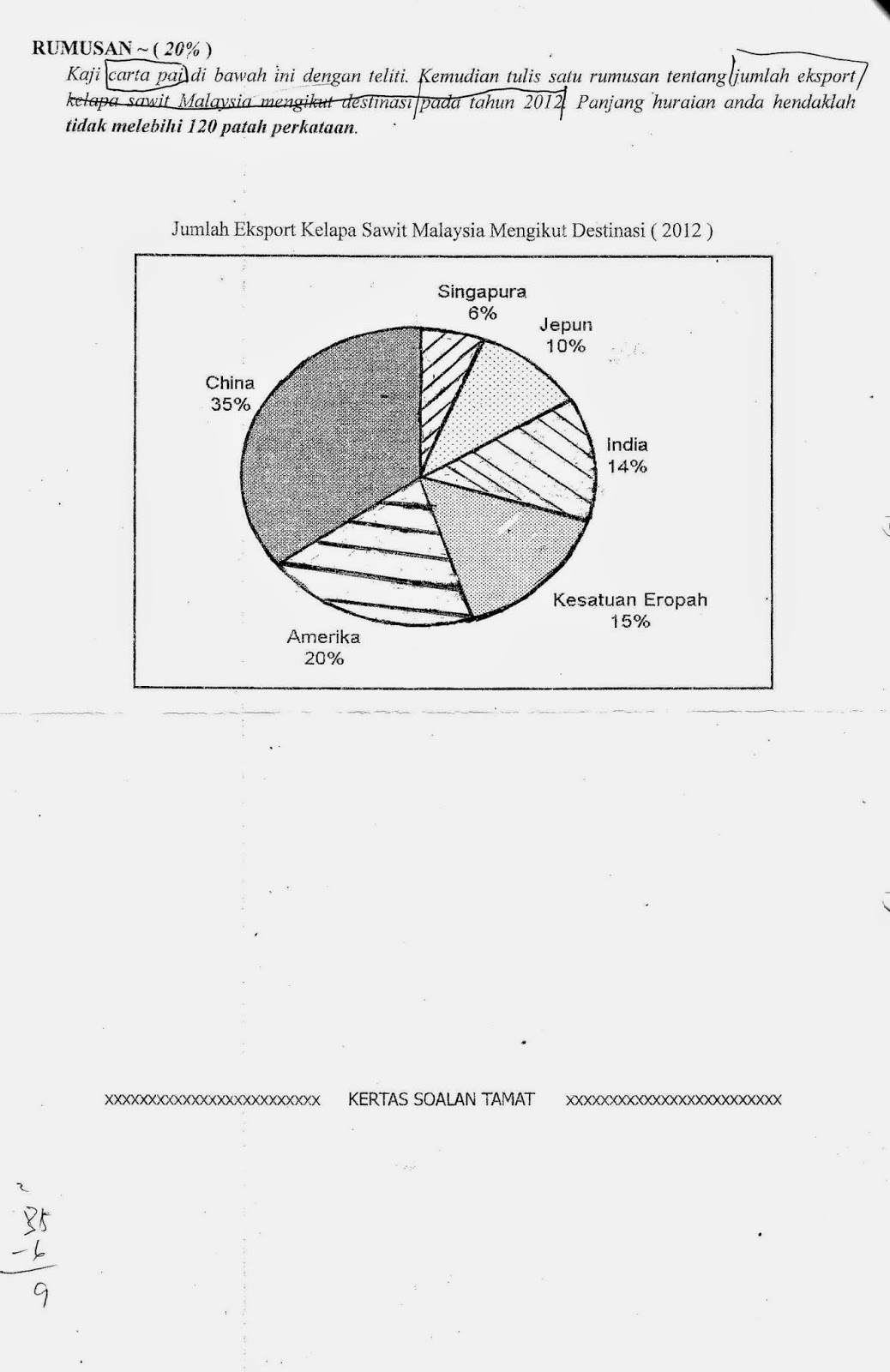 马来西亚独立中学(初中统考 ) 马来文考题分析: 怎么可能那么巧? ( 1 ) RUMUSAN 篇