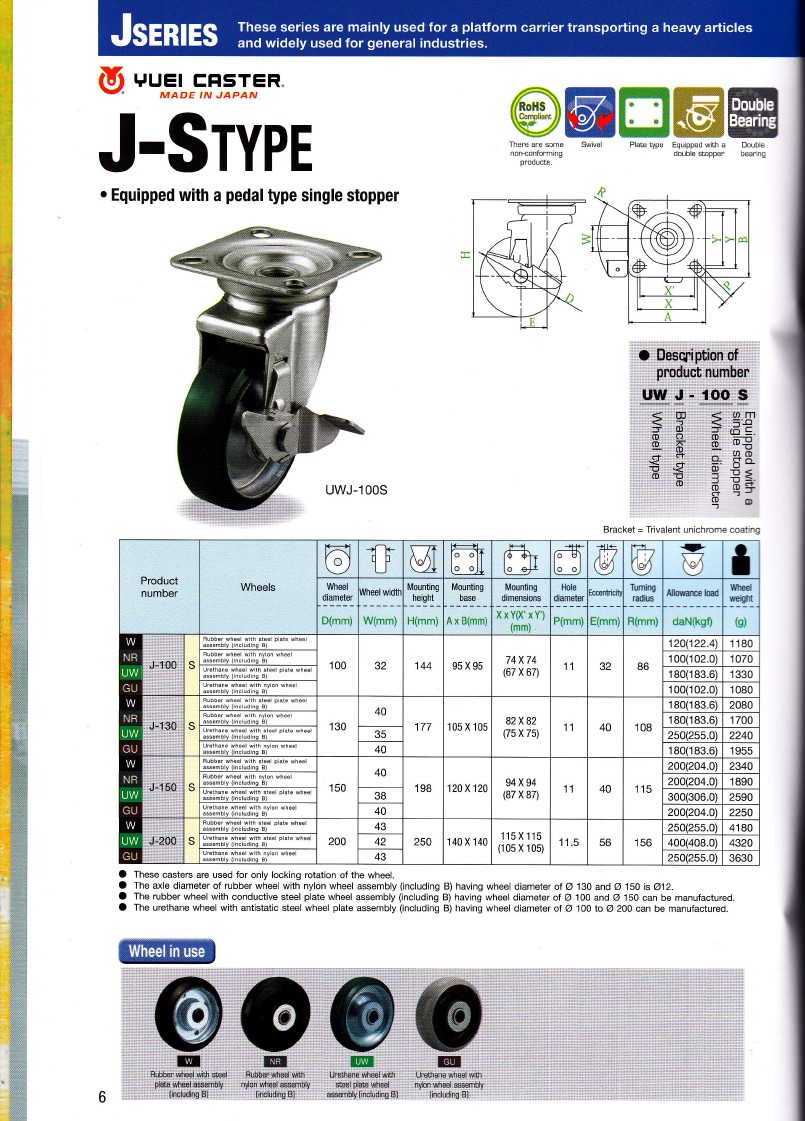 RODA CASTER | RODA TROLLY | HITO | YUEI | HOD | EDLY | OSAKA | OYAMA ...