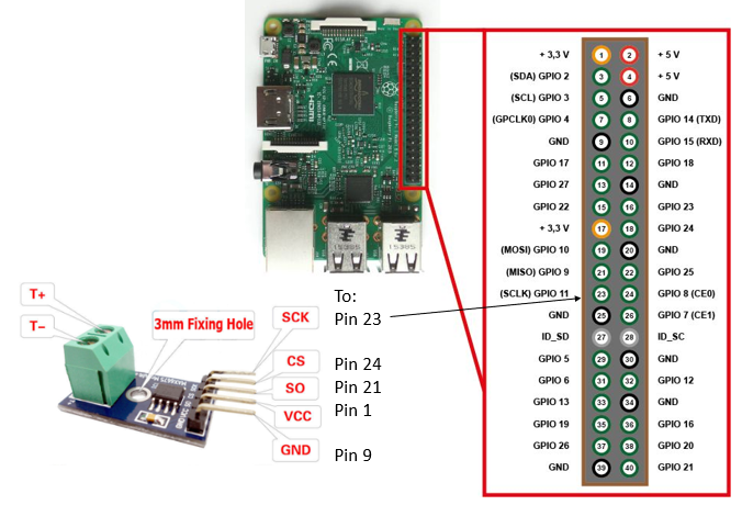 Smart Stove - A DIY Guide on how to Automate your Wood Stove: Basic Circuit