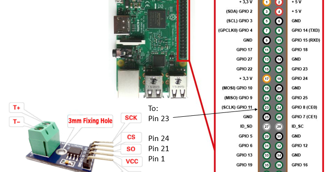 Smart Stove - A DIY Guide on how to Automate your Wood Stove: Basic Circuit
