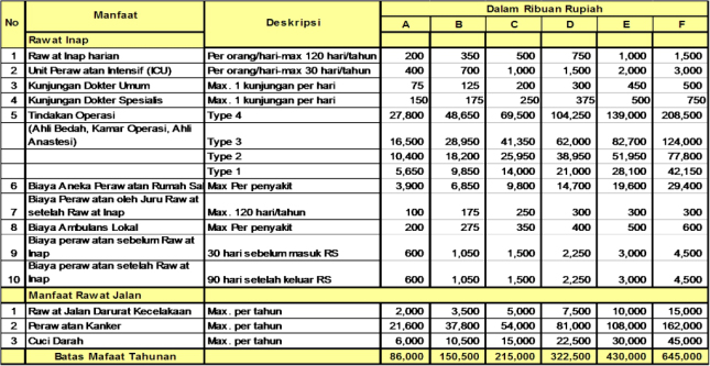 Asuransi Prudential Indonesia: PRU Hospital dan Surgical (PHS)