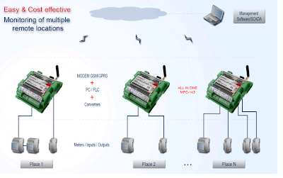 Wireless Sensor Networks: Remote monitoring technology to optimize your ...