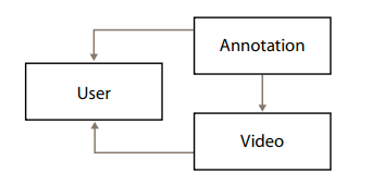 Maxkit: Phoenix_5_DeeperEcto