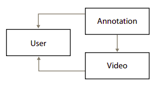 Maxkit: Phoenix_5_DeeperEcto