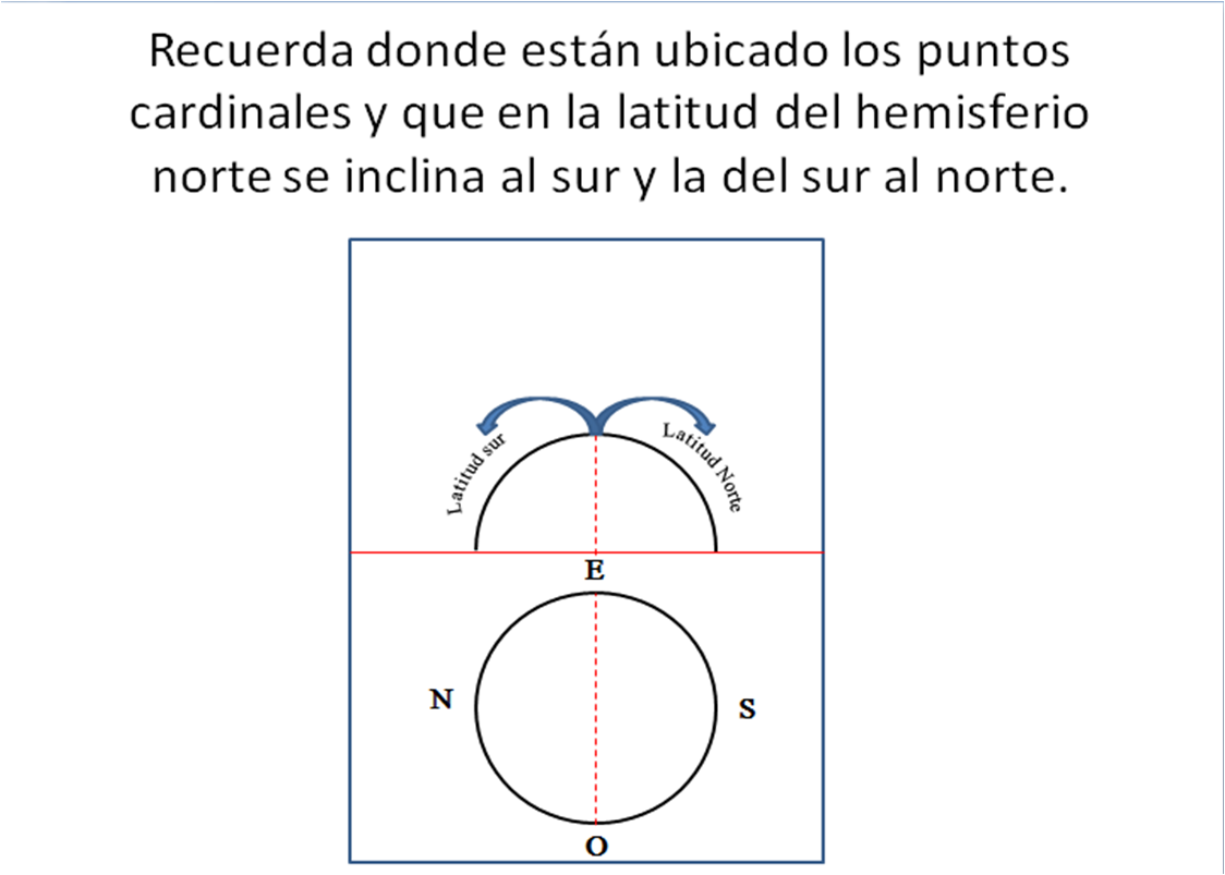 Gaia Architects: Presentaciones