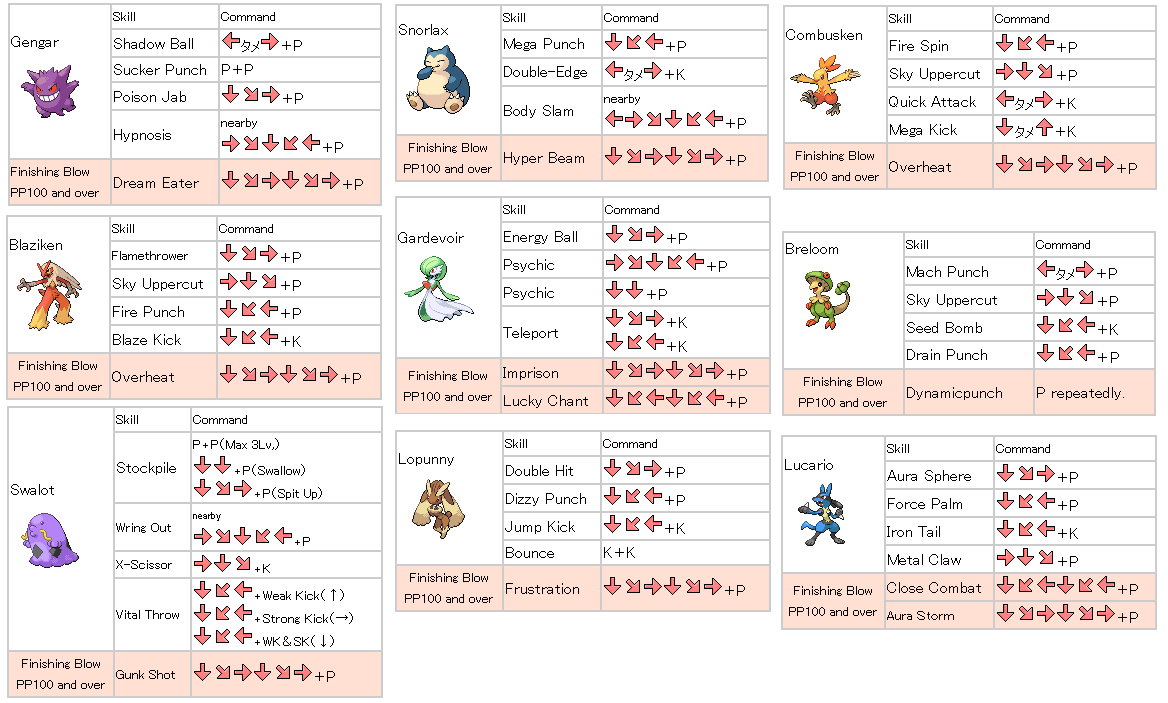 Fan made - Pokémon: Type Wild.