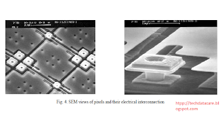 Infrared microbolometer sensors and their application in automotive ...