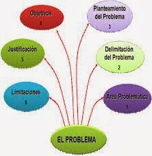 INVESTIGACION CIENTIFICA: VARIABLES CIENTIFICAS