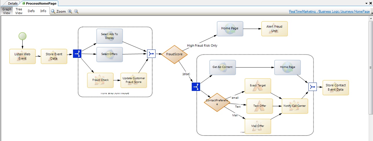 Customer Experience Matrix: Provenir Adds Social Listening to Customer ...