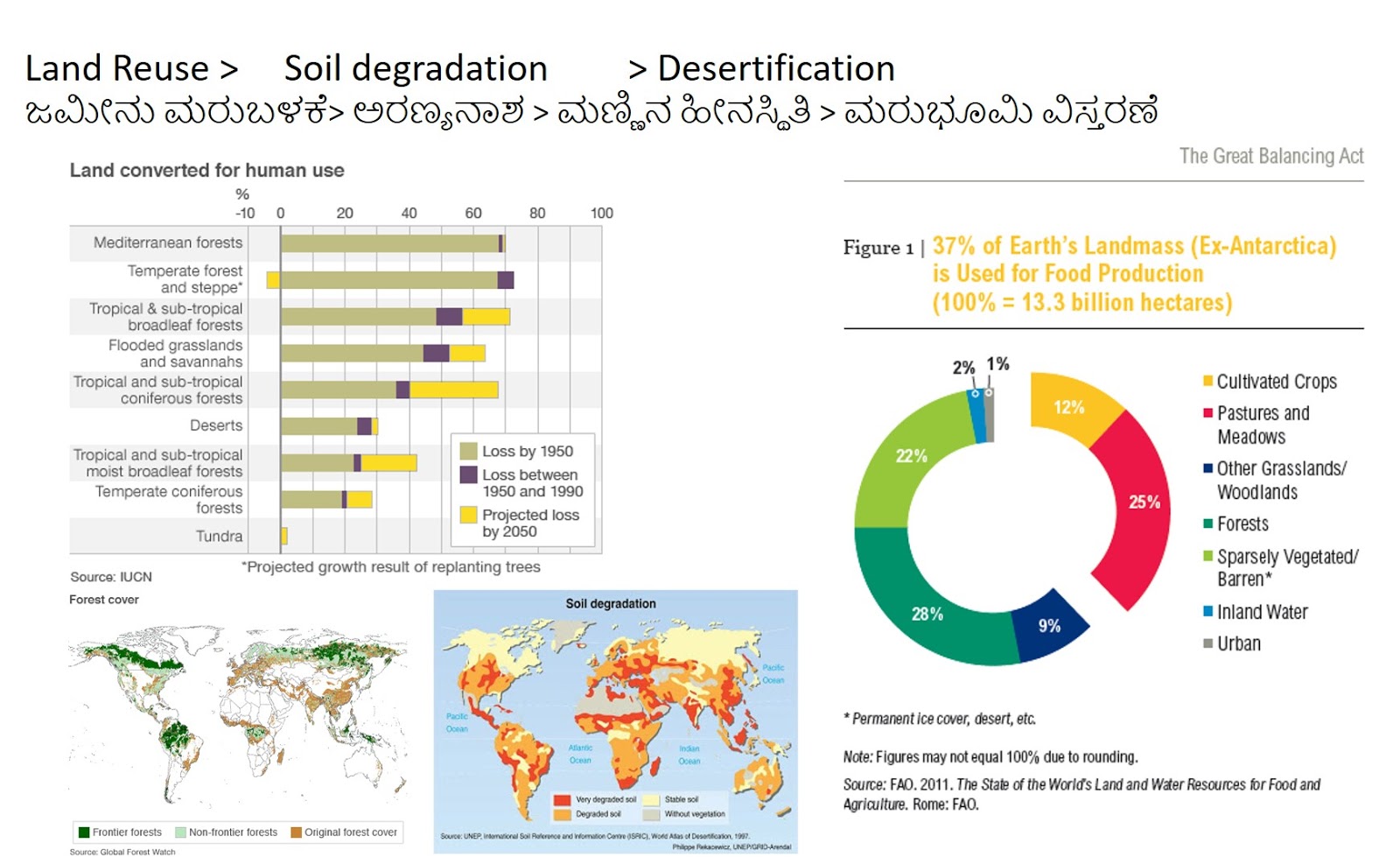 DevaraKaadu , Sacred Grove - Create Abundance by reviving Ancient wisdom