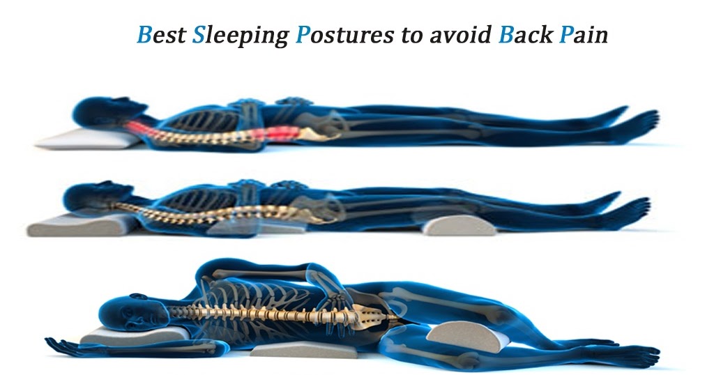 Spine Solutions India by Dr Sudeep Jain: Best Sleeping Postures