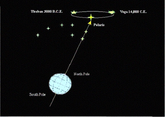 Charlotte Ge's Physics Blog: True North VS. Magnetic North