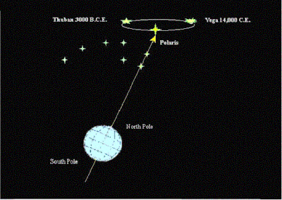 Charlotte Ge's Physics Blog: True North VS. Magnetic North