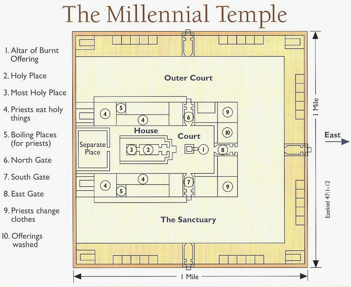 MARK: THE MILLENNIAL TEMPLE