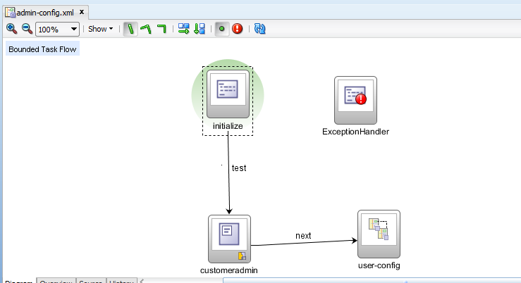 Fortune Minds Oracle Adf How To Handles Exceptions In Adf Taskflow