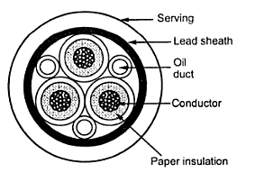Oil filled Cables ~ your electrical home