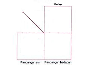Tutorial