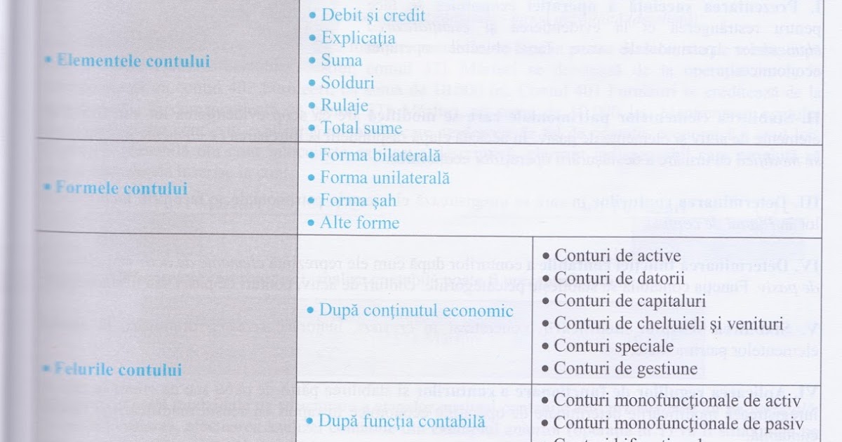 PROFU ECONOMIST: CONTUL - RECAPITULARE