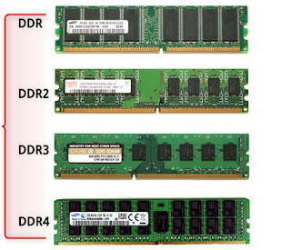 Jenis Jenis Ram Beserta Gambarnya - Topik Blogku