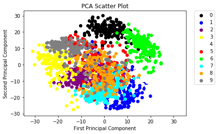 Python Machine Learning: Scikit-Learn Tutorial