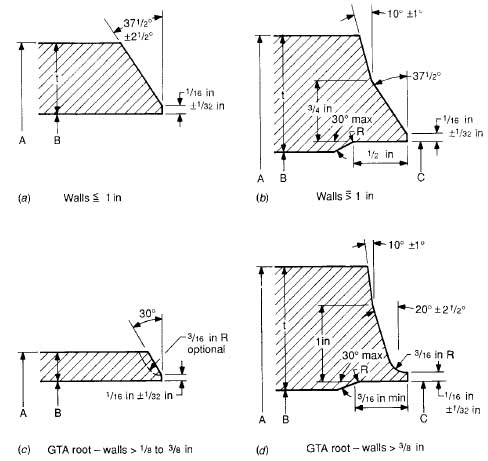 Piping & Fabrication: October 2011 | Piping Systems | Fabrication ...