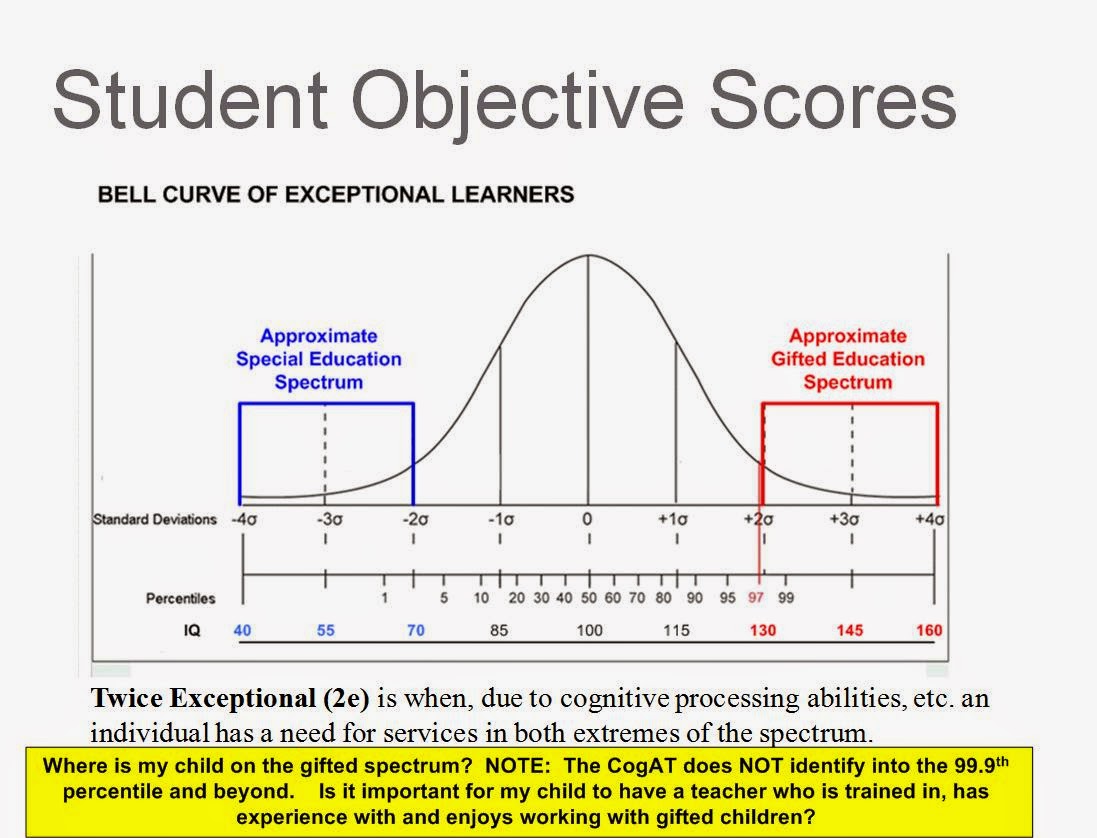 Gilbert Supporters of the Gifted