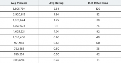 All things FSU: 2013 ACC Ratings Info