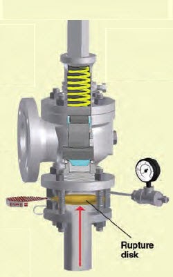 Avibert: Using Rupture Disks with Pressure Relief Valves Department ...