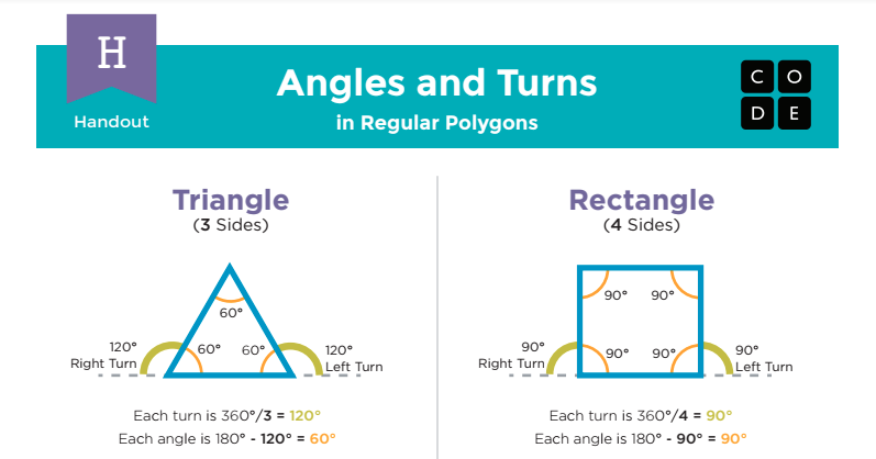 Angles & Turns