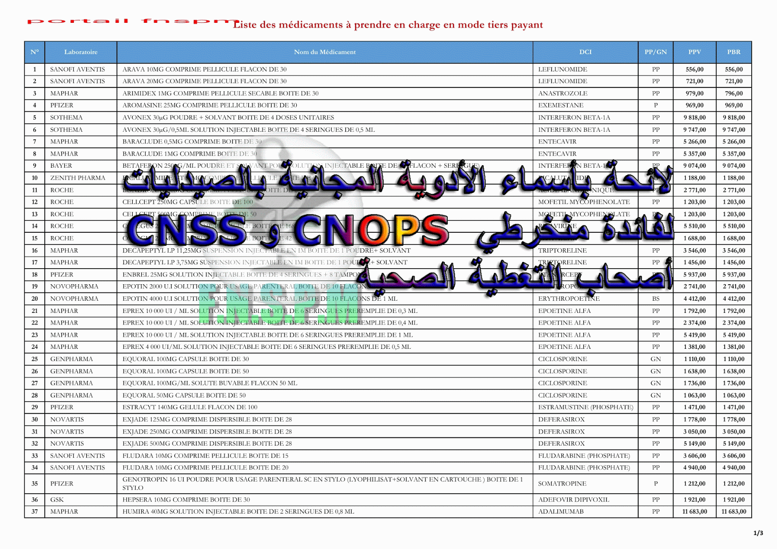 اللآئحة الكاملة بأسماء الأدوية المجانية لفائدة أصحاب التغطية الصحية منخرطي CNOPS و CNSS