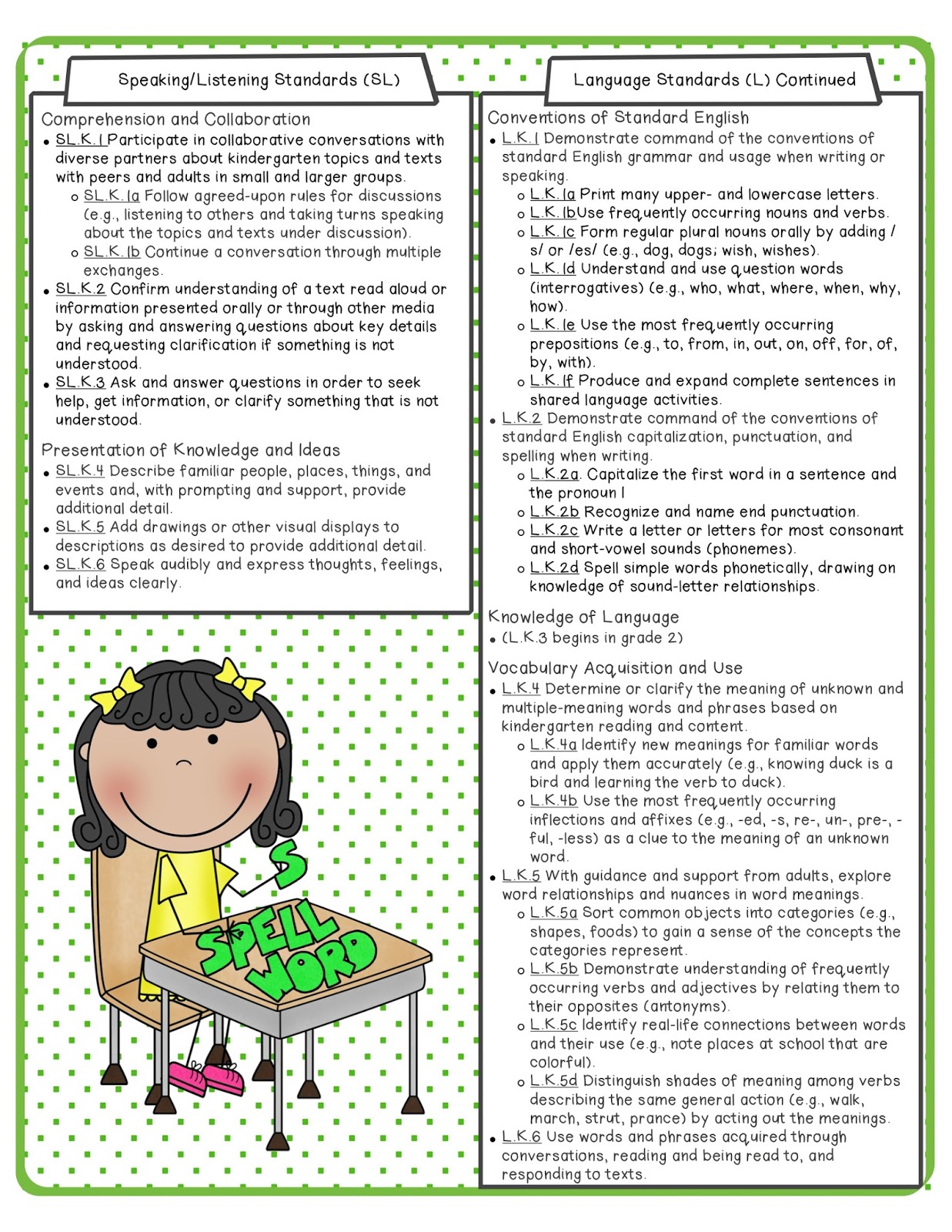 The Apple Tree Room: Kindergarten Common Core Math and ELA Standards ...