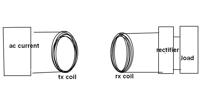 wireless charging technology