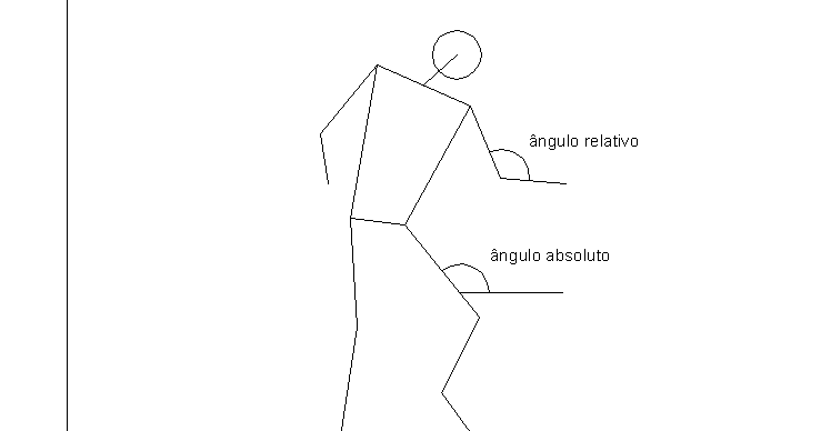 Biomec.com: CINEMÁTICA ANGULAR