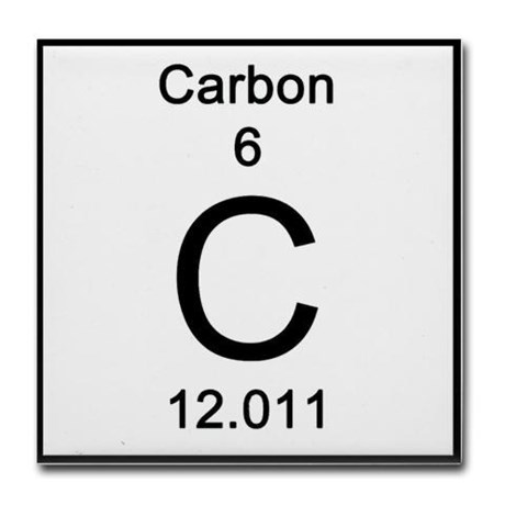 Carbon Dioxide Periodic Table